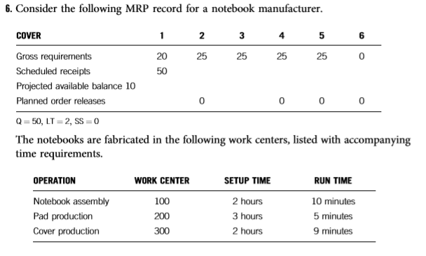 Solved Determine the weekly capacity requirements in each of | Chegg.com