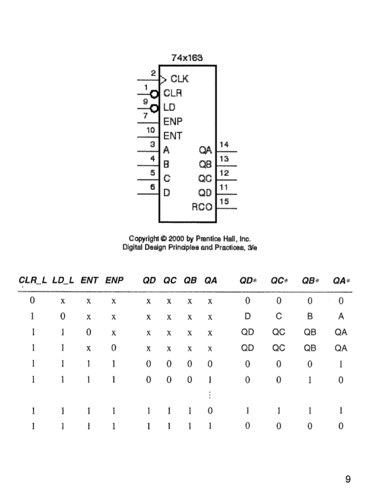 Solved 6. (7%) All necessary information on the 74LS163 | Chegg.com