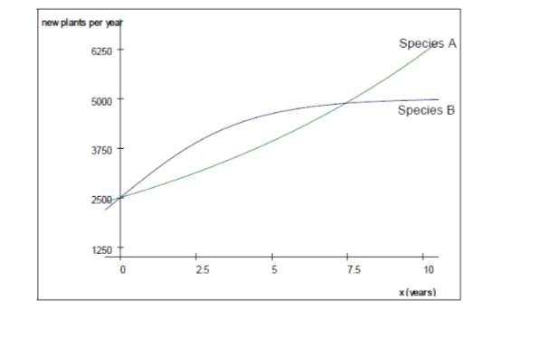 Solved 1)Approximate the area under the graph of f()over the | Chegg.com