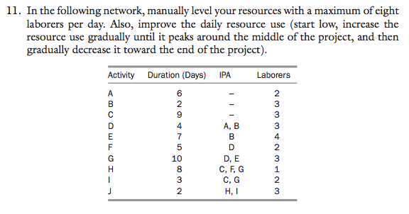 Solved In the following network, manually level your | Chegg.com