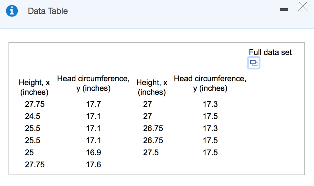 Solved Data Table Full data set Head circumference, Head | Chegg.com