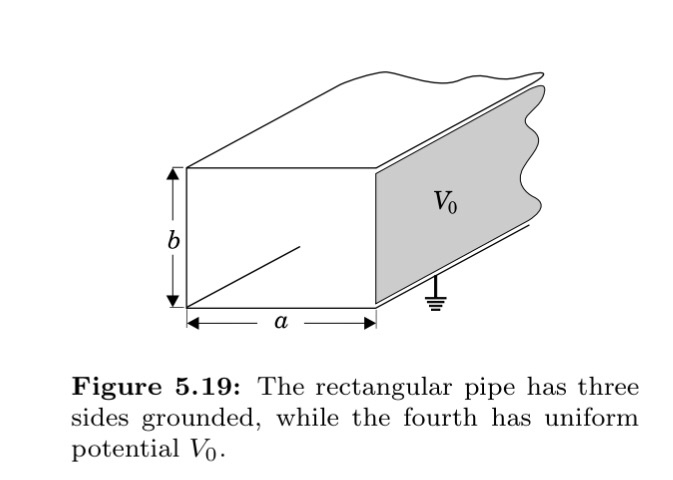 Solved 5-4 A rectangular pipe (Figure 5.19) of dimensions a | Chegg.com