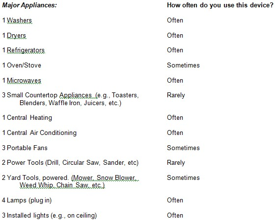 Solved Summarize the results of the checklist above that | Chegg.com