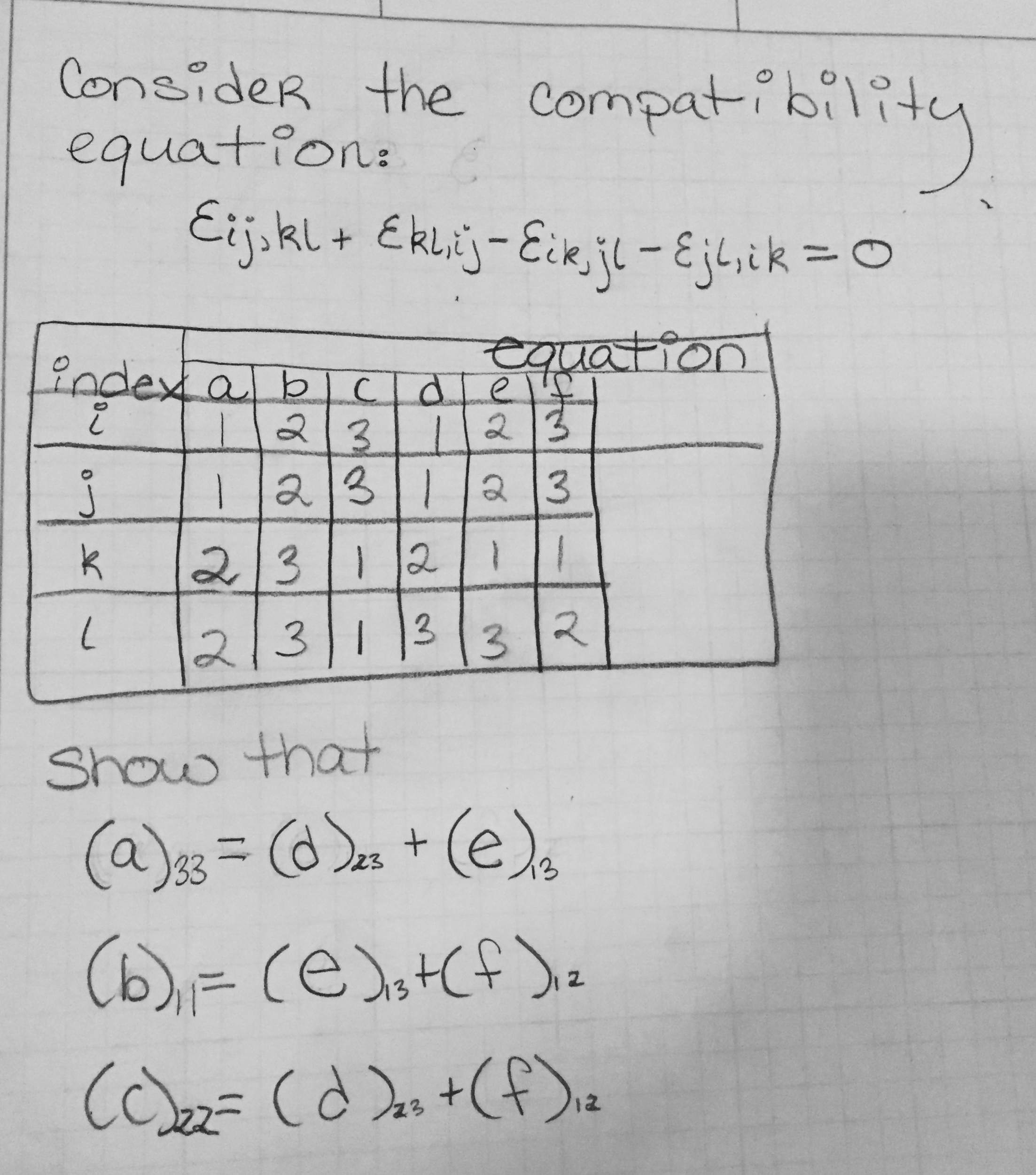 consider the strain compatibility equations. | Chegg.com