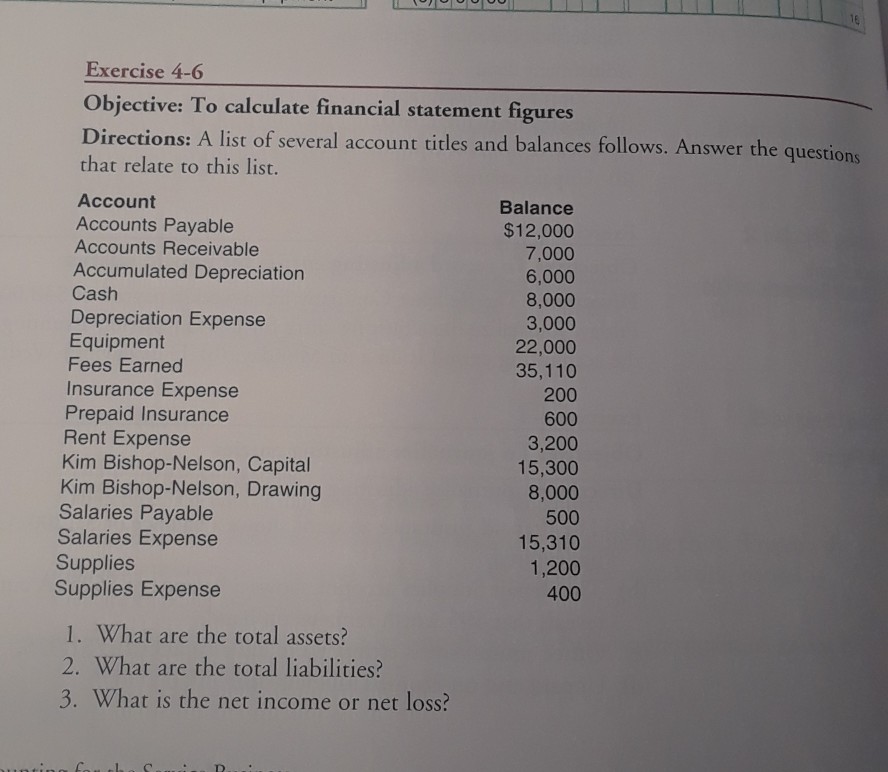 Solved A list of several account titles and balances | Chegg.com