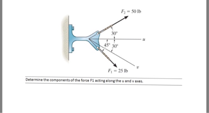 Solved Determine the components of the force F1 acting | Chegg.com