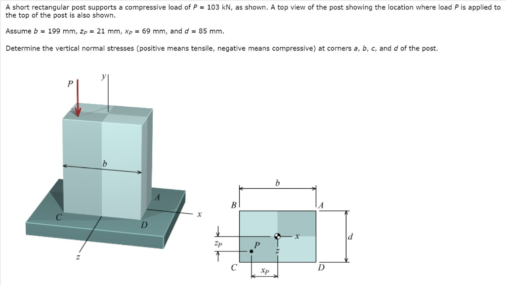 Solved A short rectangular post supports a compressive load | Chegg.com