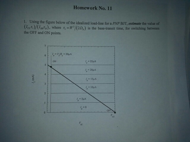 1.Using the figure below of the idealized load-line | Chegg.com