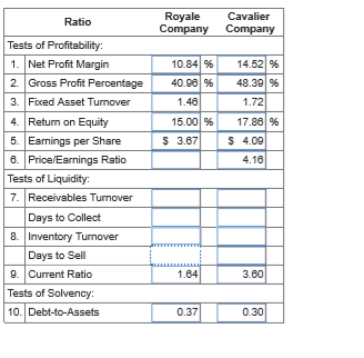 Solved The financial statements for Royale and Cavalier | Chegg.com