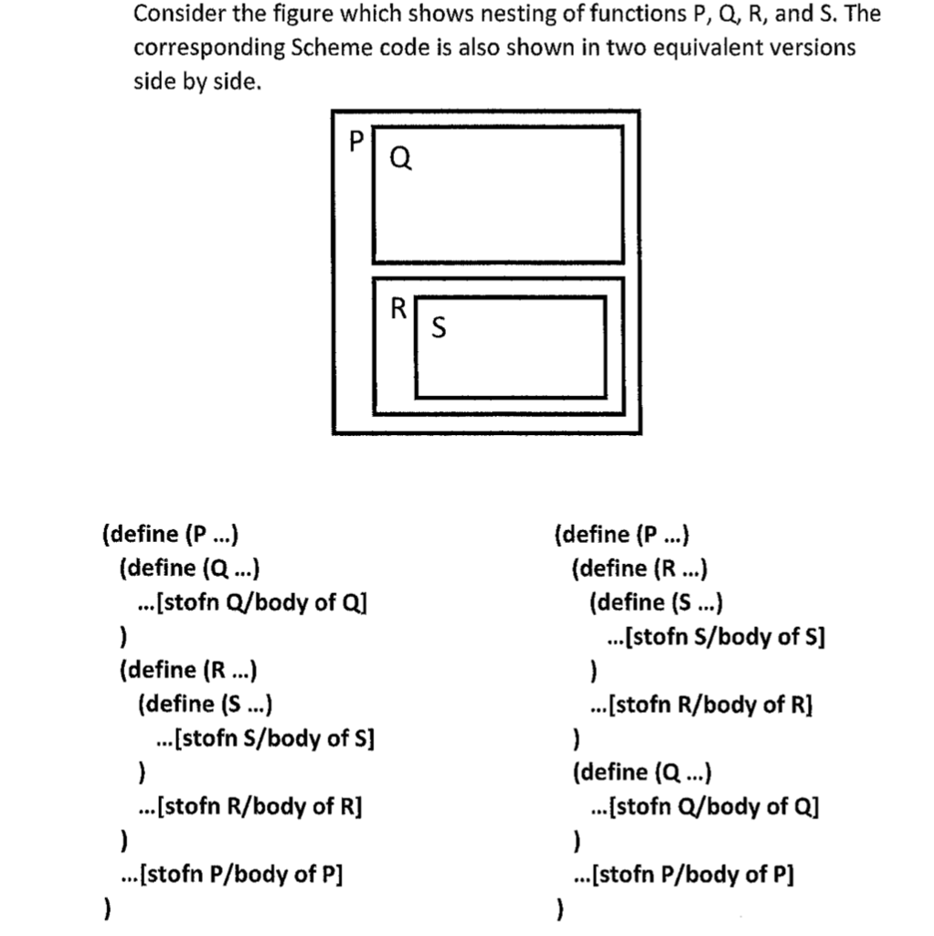 Consider the figure which shows nesting of functions | Chegg.com