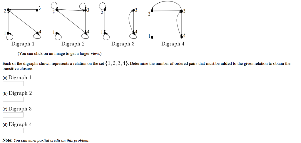 Solved Digraph 1 Digraph 2 Digraph 3 Digraph 4 (You can | Chegg.com