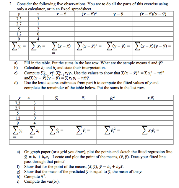 Solved Consider the following five observations. You are to | Chegg.com