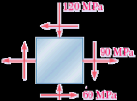 Solved For the stress square below, please do the following | Chegg.com