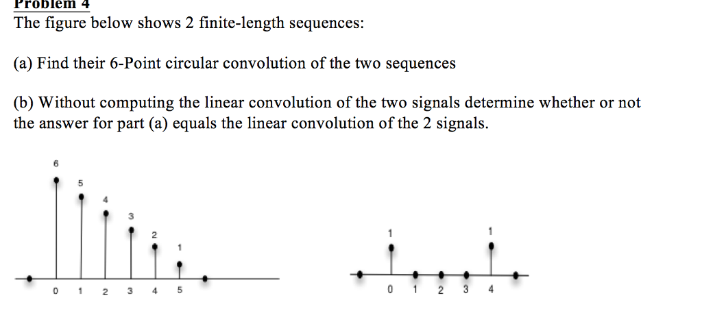 Solved The Figure Below Shows 2 Finite Length Sequences