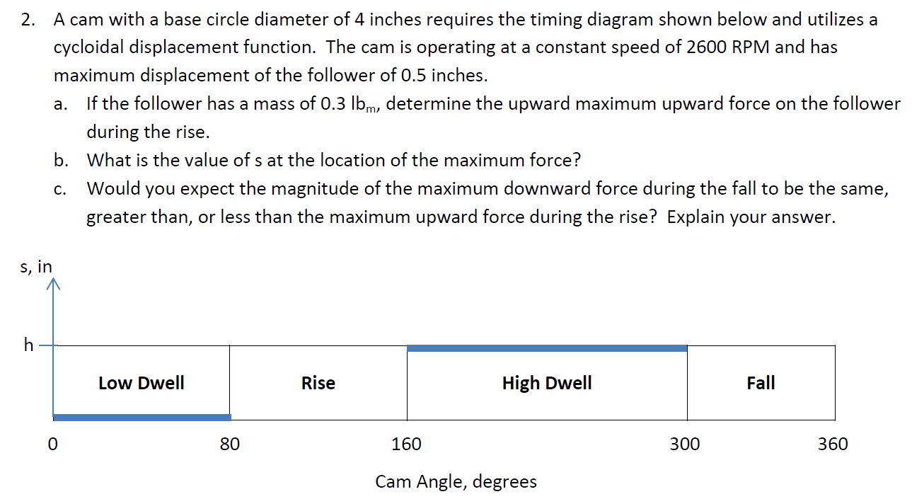 A cam with a base circle diameter of 4 inches | Chegg.com