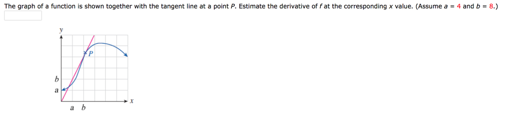 Solved Estimate the derivative from the table of average | Chegg.com