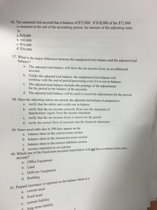 Solved The unearned rent account has a balance of $72,000. | Chegg.com