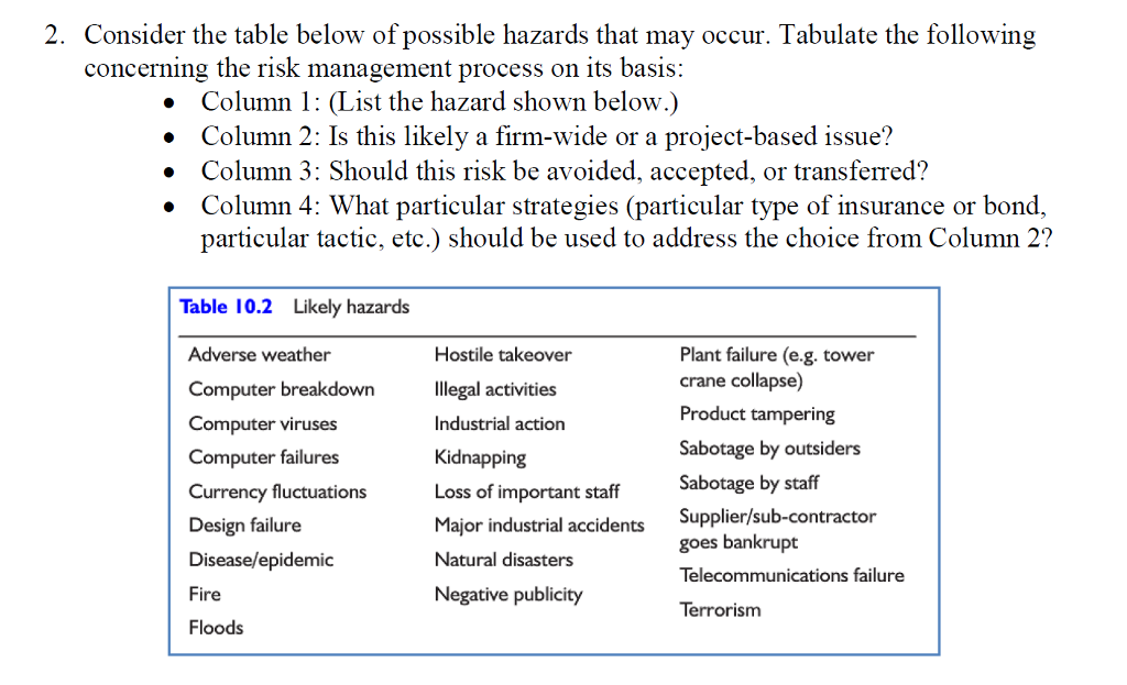Solved 2. Consider the table below of possible hazards that | Chegg.com