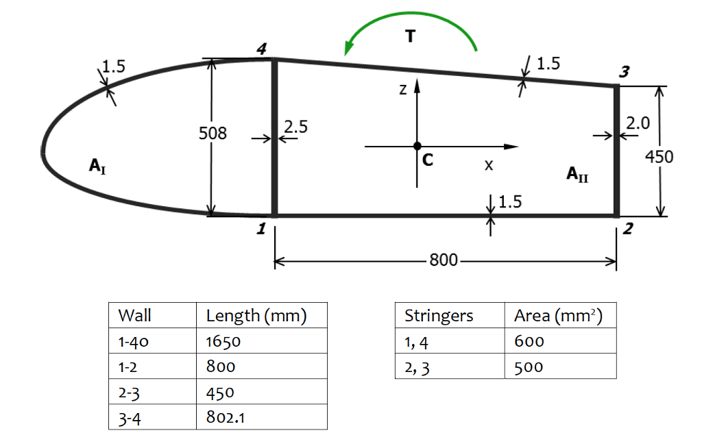 Solved An idealized wing box section shown in figure below | Chegg.com