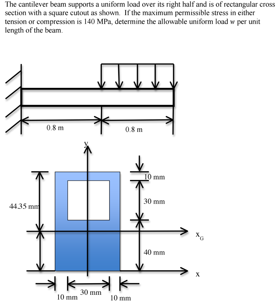 Solved The cantilever beam supports a uniform load over its | Chegg.com
