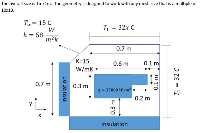 The overall size is 1m times 1m. The geometry is | Chegg.com