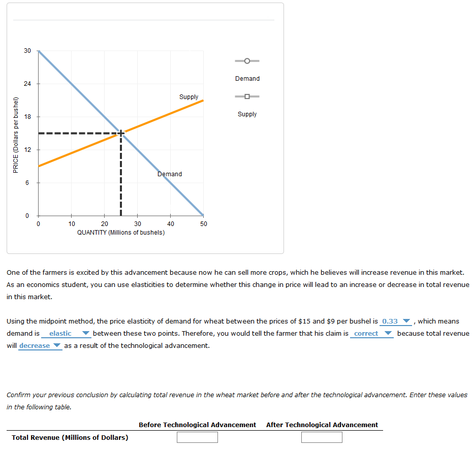 Solved 13. Application: Demand elasticity | Chegg.com