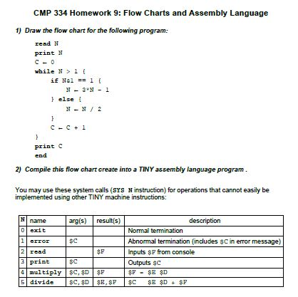 Solved CMP 334 Homework 9: Flow Charts and Assembly Language | Chegg.com