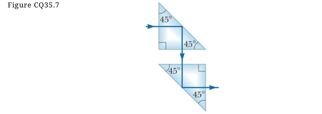 Solved Total internal reflection is applied in the periscope | Chegg.com