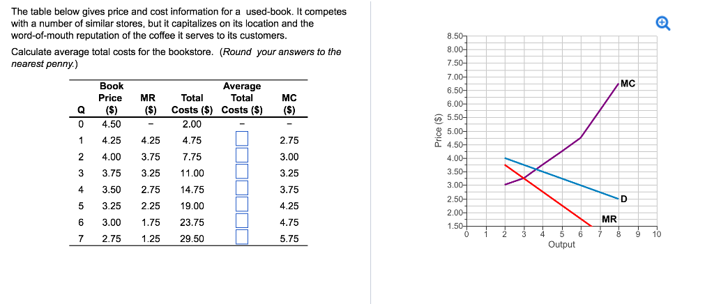 Solved The table below gives price and cost information for | Chegg.com