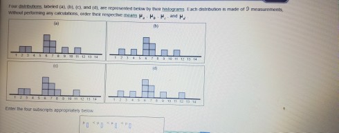 Solved Four distributors labeled(a), (b), (c) and (d) are | Chegg.com