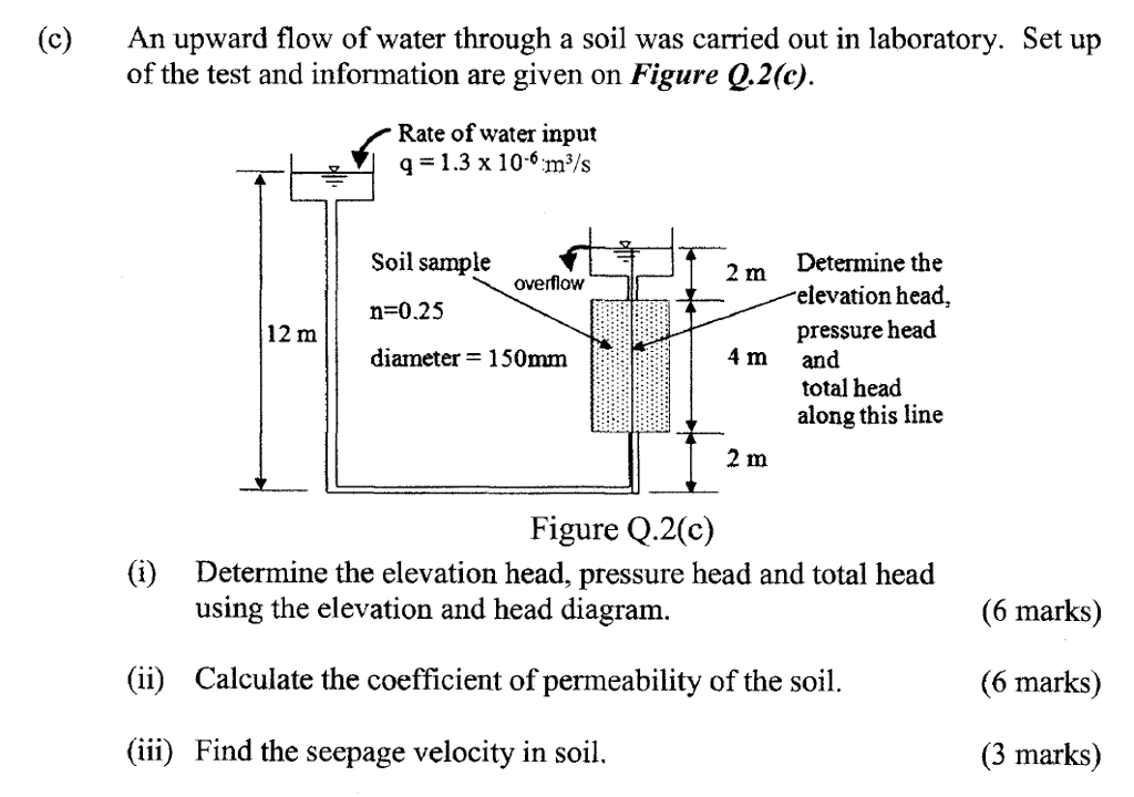 Solved An upward flow of water through a soil was carried | Chegg.com