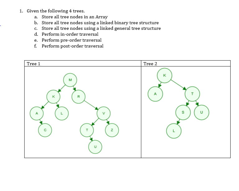 Solved 1 Given The Following 4 Trees A Store All Tree