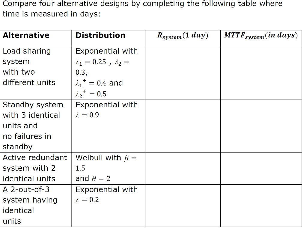 Solved Compare four alternative designs by completing the | Chegg.com