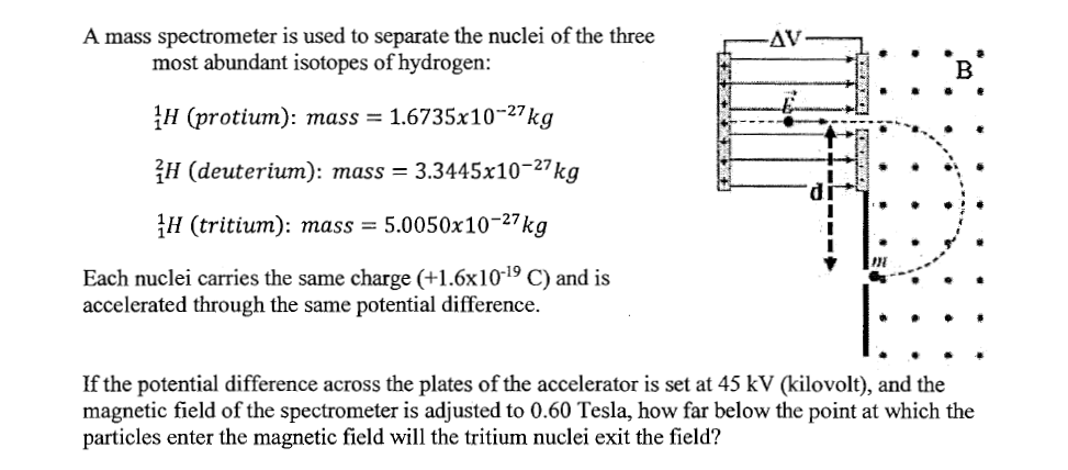 Solved A mass spectrometer is used to separate the nuclei | Chegg.com