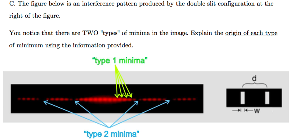 Solved The figure below is an interference pattern produced | Chegg.com