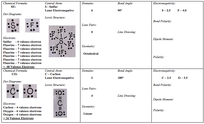 Solved Activity 4: Bonding and Polarity Data Table 2 | Chegg.com
