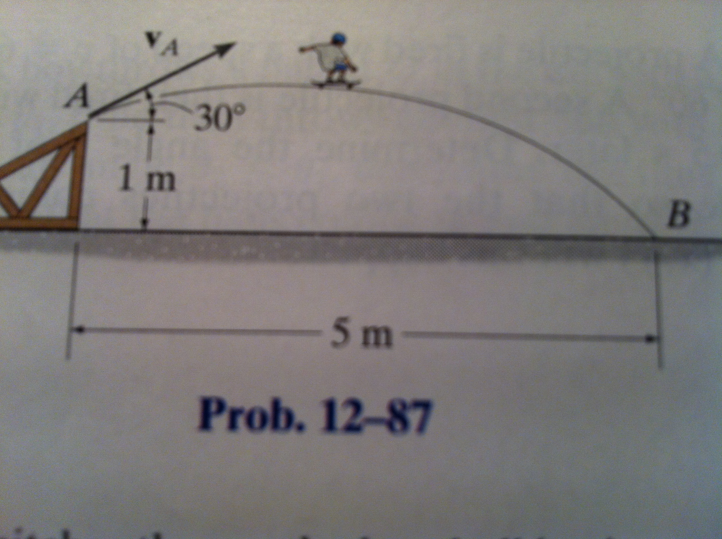 Solved The skateboard rider leaves the ramp at A with an | Chegg.com