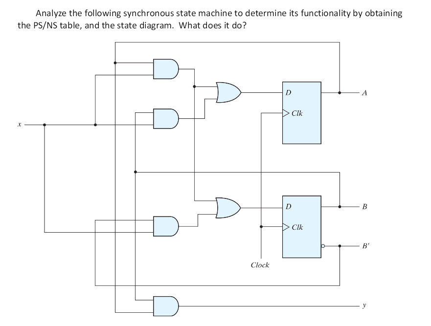 Solved Analyze the following synchronous state machine to | Chegg.com