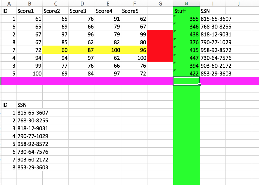 Solved ID Score1 Score Score3 Score4 Score5 61 65 67 67 72 | Chegg.com