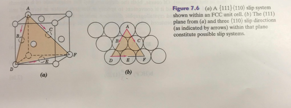 Solved One slip system for the BCC crystal structure is | Chegg.com