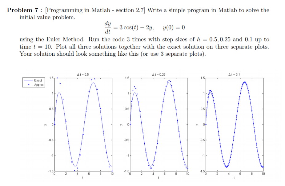 Problem 7 Programming in Matlab - section 2.7] Write | Chegg.com