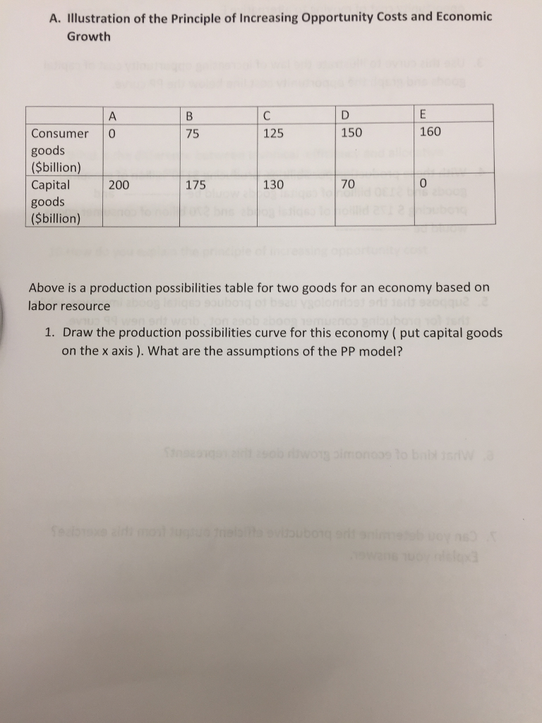 Solved A. Illustration of the Principle of Increasing | Chegg.com