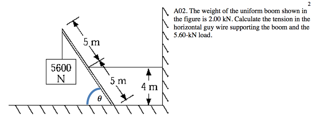Solved A02. The weight of the uniform boom shown in the | Chegg.com