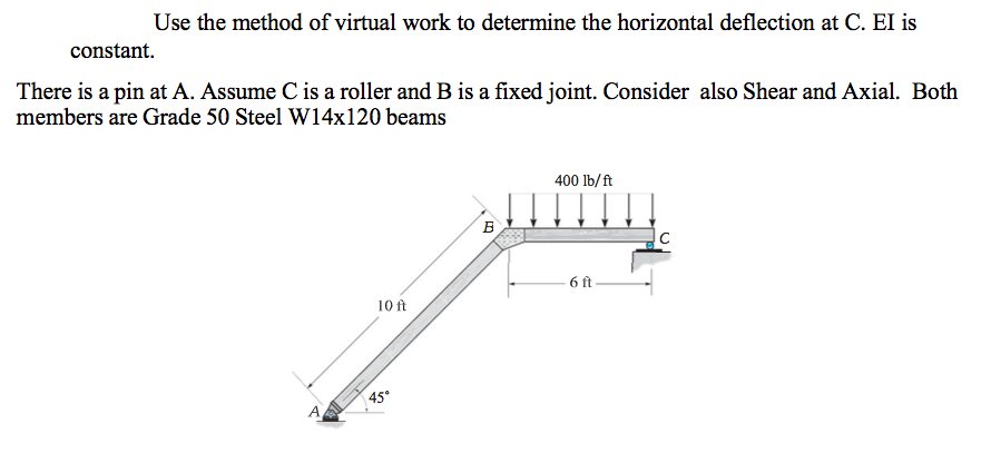 Solved Use the method of virtual work to determine the | Chegg.com