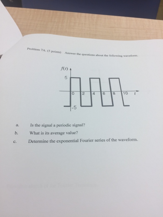 Solved Answer the questions about the following waveform. | Chegg.com
