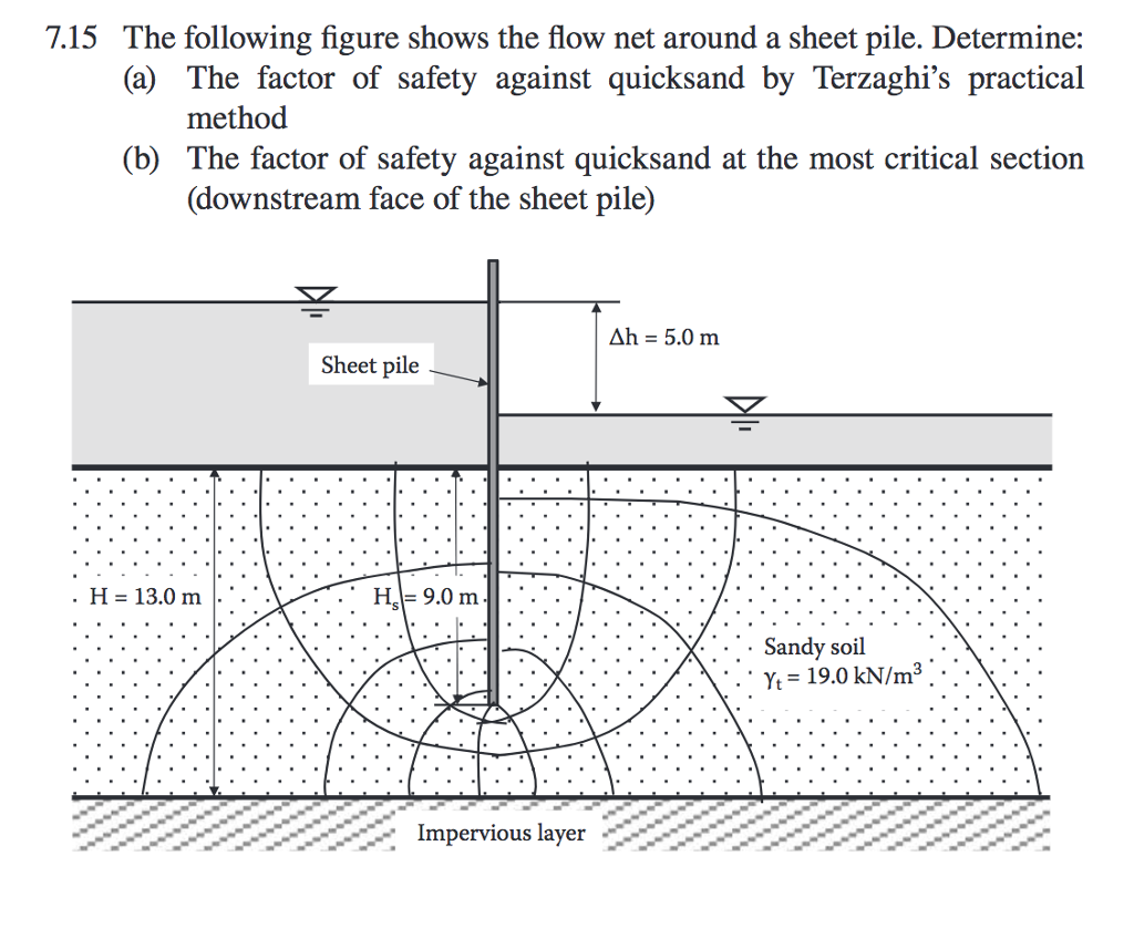 Solved 7.15 The following figure shows the flow net around a | Chegg.com