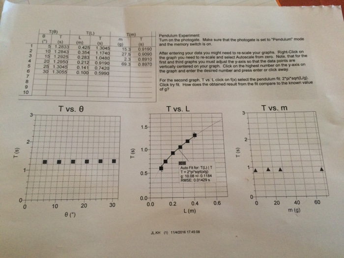Solved Pendulum Experiment Tun on the photogate. Make sure | Chegg.com