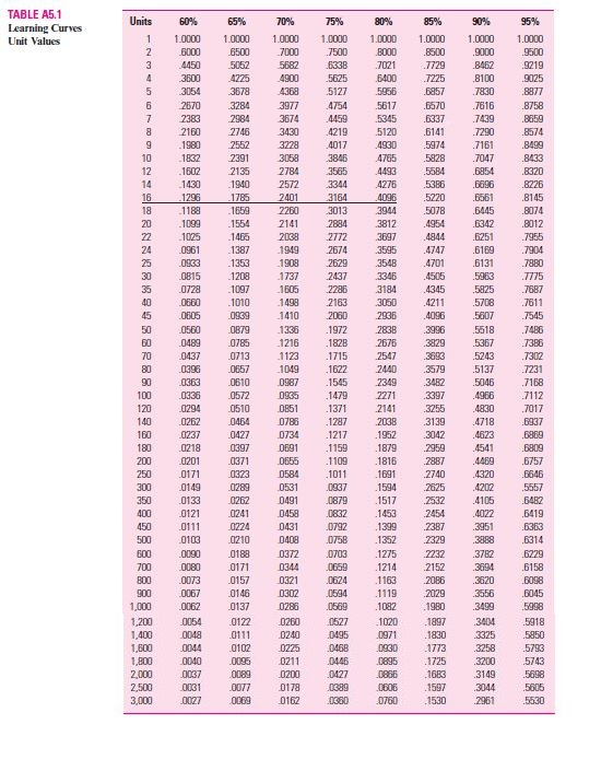 Solved Provide the solutions of all part. Partial submission | Chegg.com