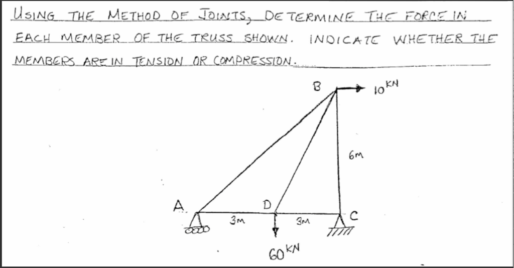 Solved USING THE METHOD OF JOINTS, DETERMINE THE FORCE EACH | Chegg.com