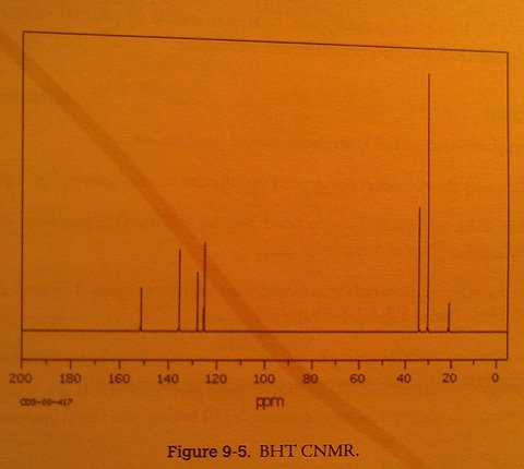 Solved Can you help me label these NMR graphs for BHT and | Chegg.com